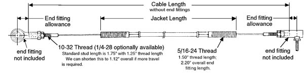 Enter Custom Throttle Cable Quantity | Pegasus Auto Racing Supplies